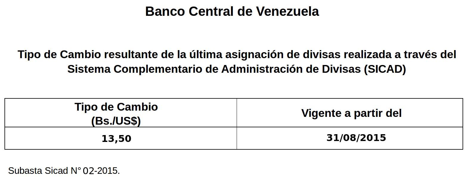Precio del Dólar SICAD Abril 2016 (Histórico) - Notilogía