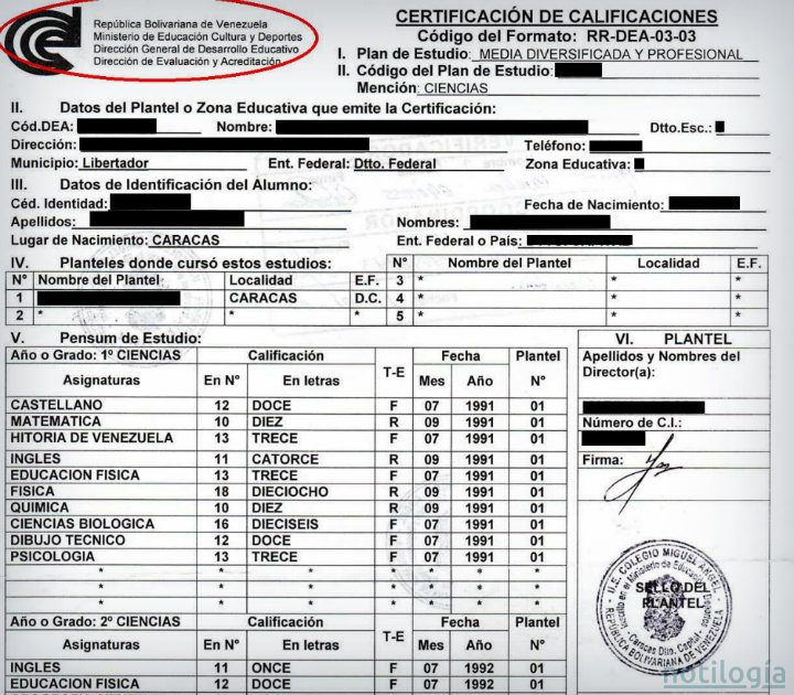 Cómo apostillar las Notas Certificadas de Bachillerato - Notilogía