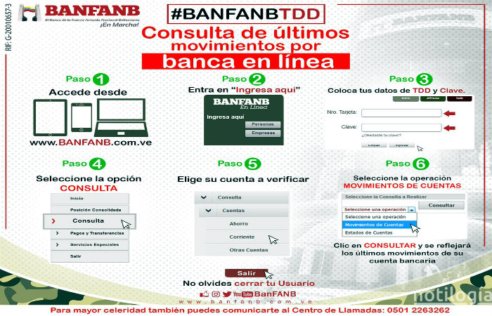 BANFANB - Notilogía